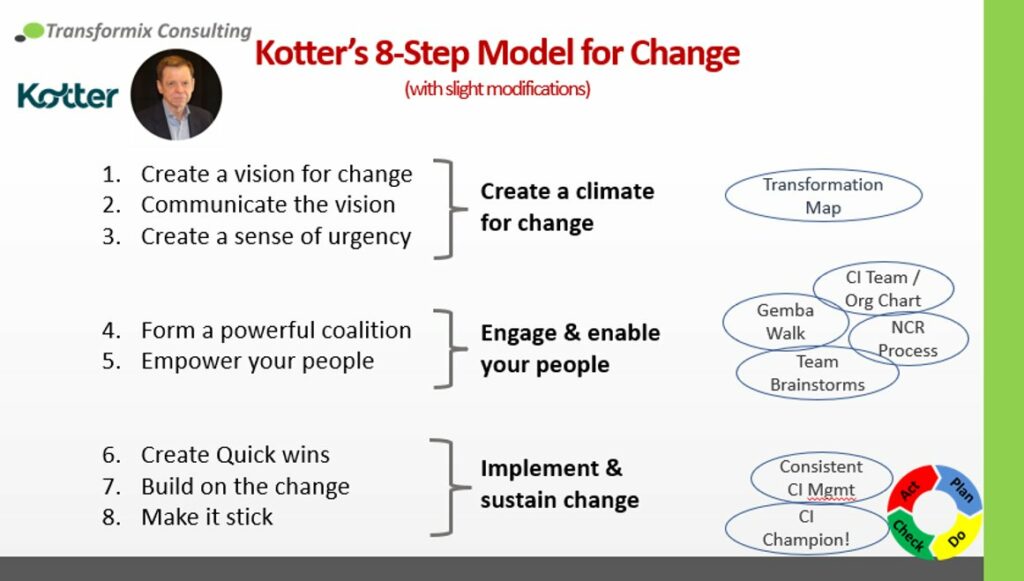 Kotter’s 8 Step Change Model | Transformix Consulting